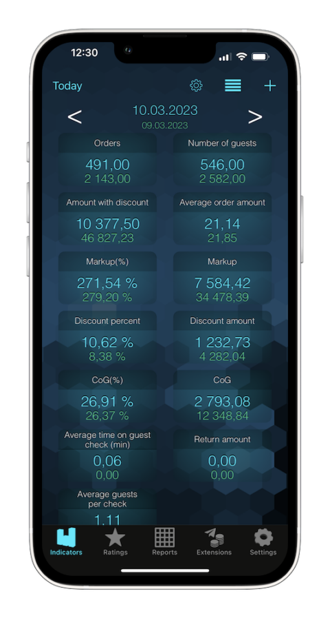 Features | Syrve Dashboard