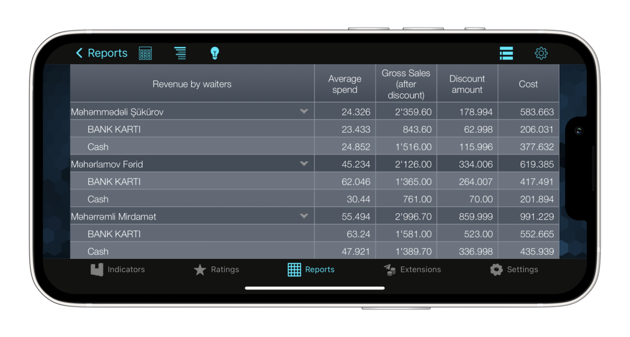 Features | Syrve Dashboard